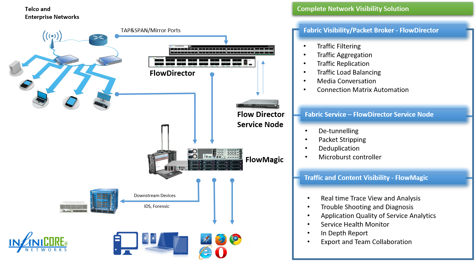 Products | Infinicore Incorporated